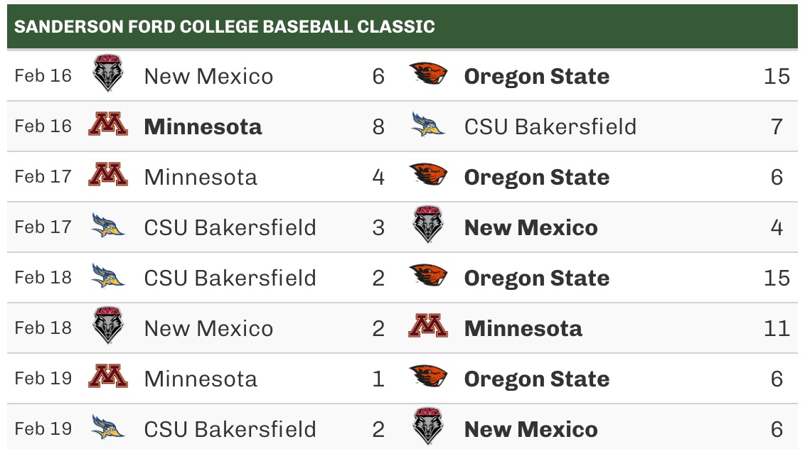 Early Season College Baseball Tournament Hub - Friday Starters