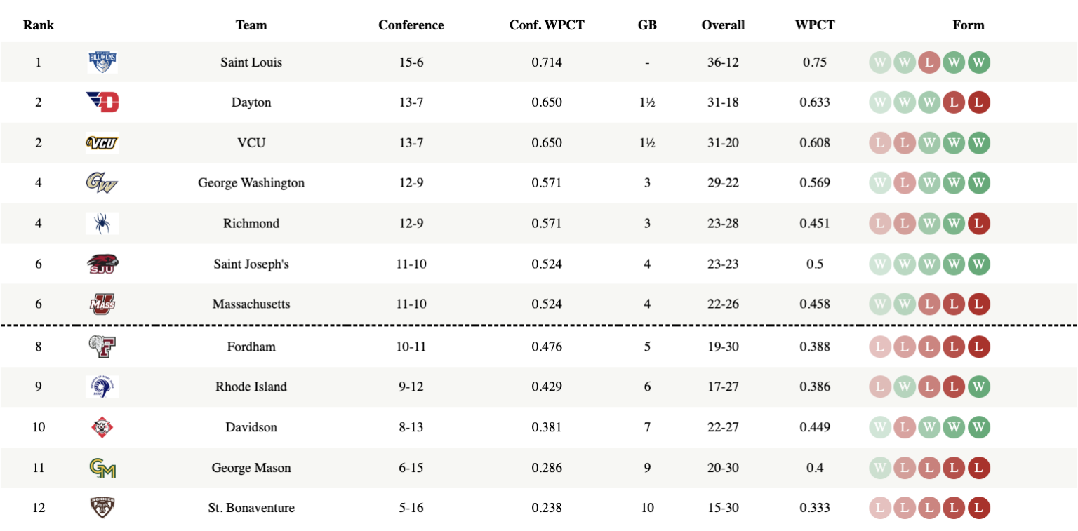 2024 College Baseball Conference Tournament Scenarios - Friday Starters